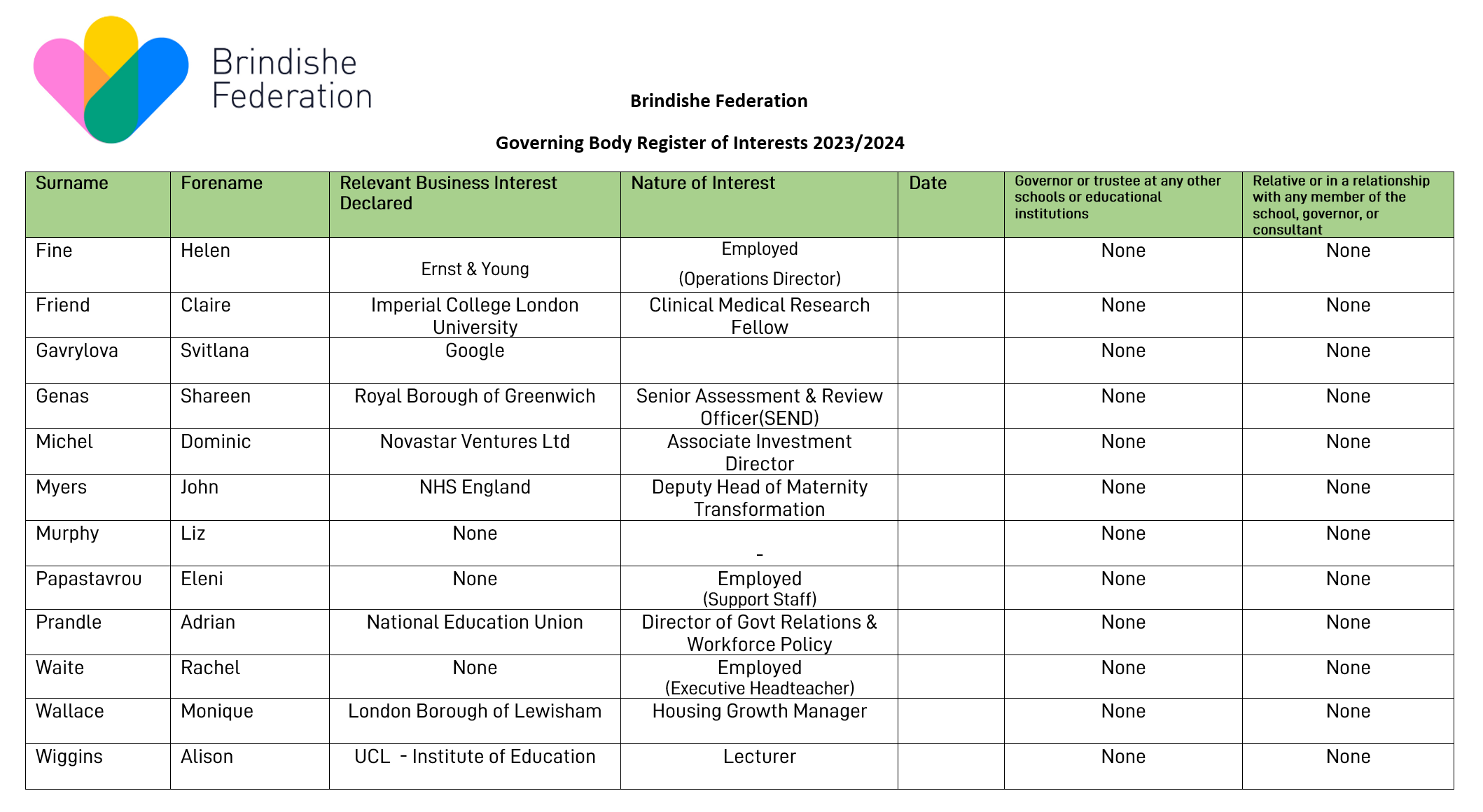 Brindishe Federation - Register of Business Interests